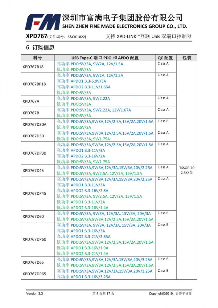 XPD767 datasheet page 4