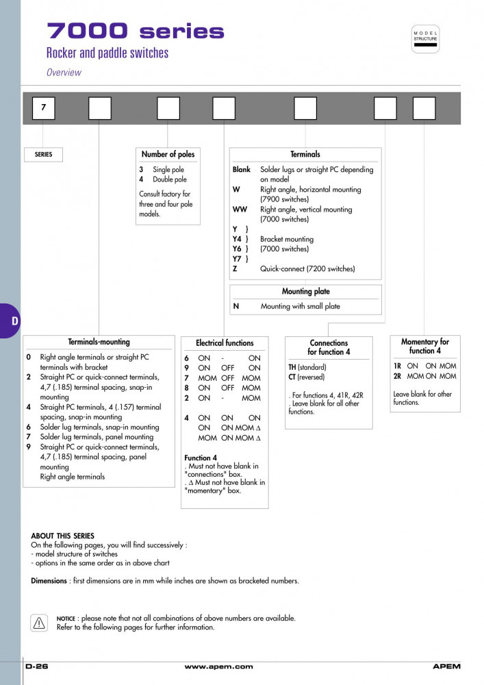 APEM 7037 series datasheet page 3