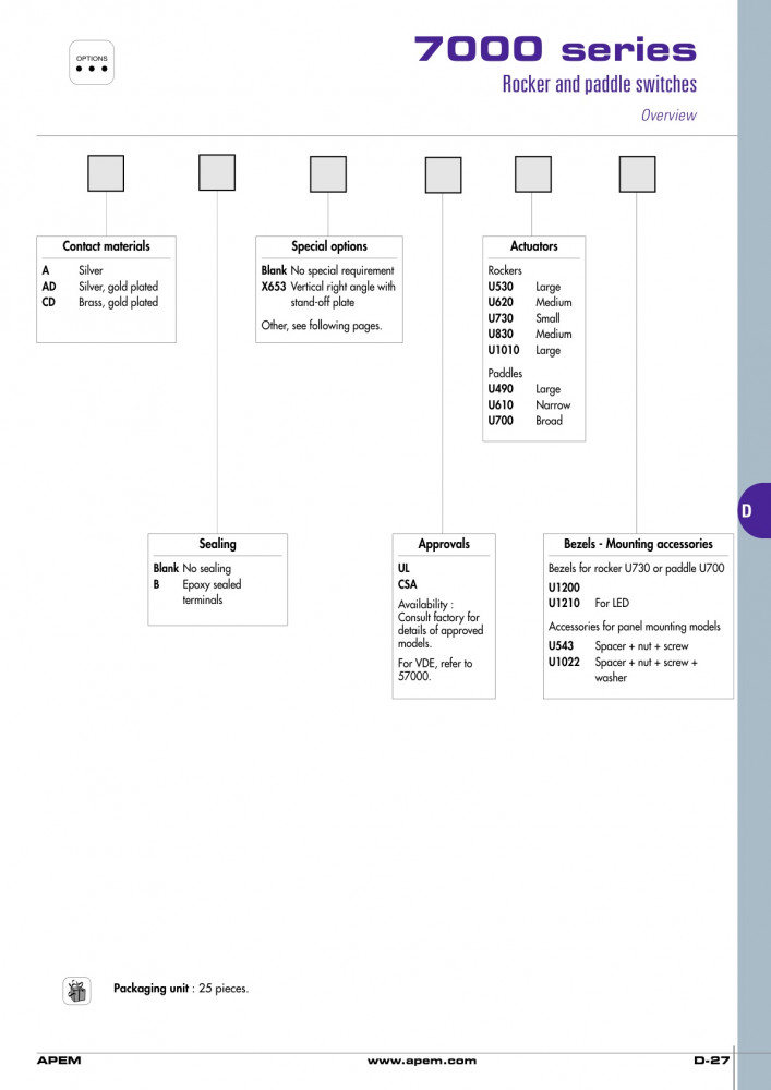 APEM 7037 series datasheet page 4