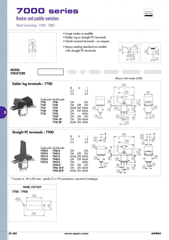 APEM 7037 series datasheet page 7