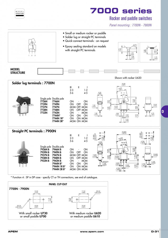 APEM 7037 series datasheet page 8