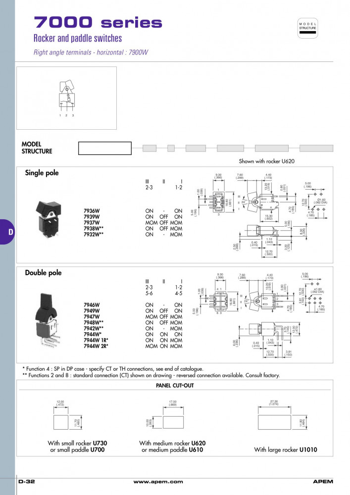 APEM 7037 series datasheet page 9