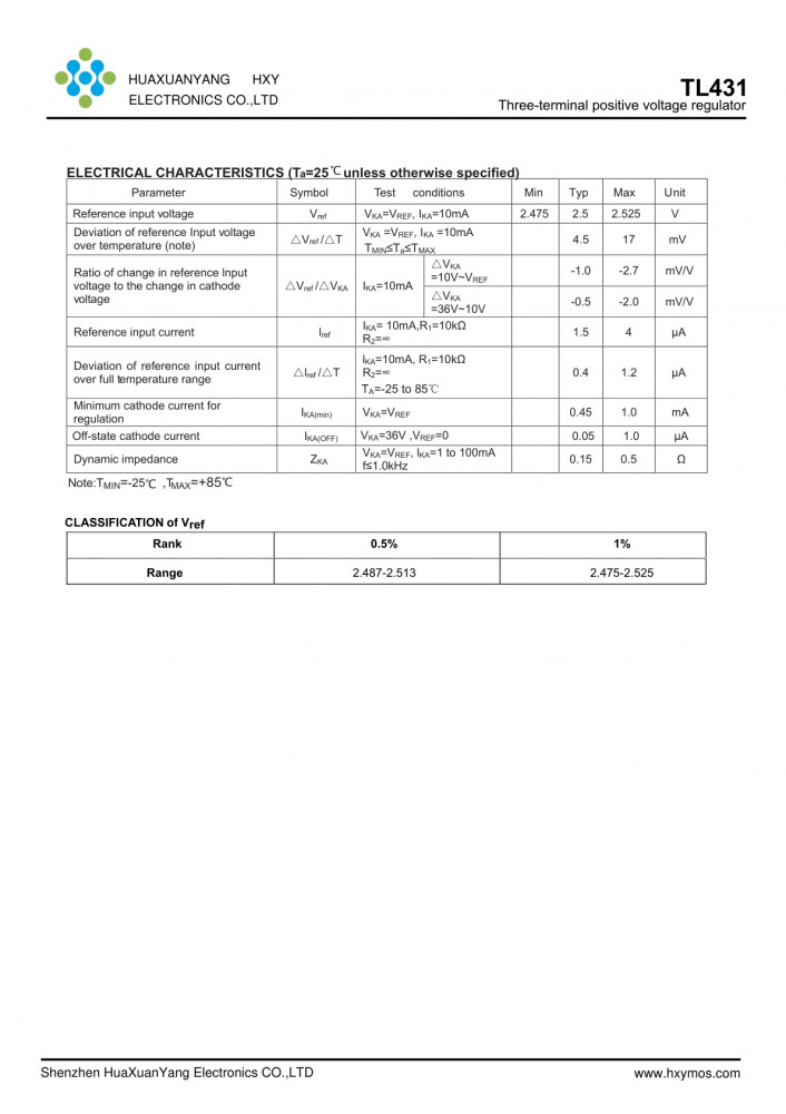TL431 technical document page 2