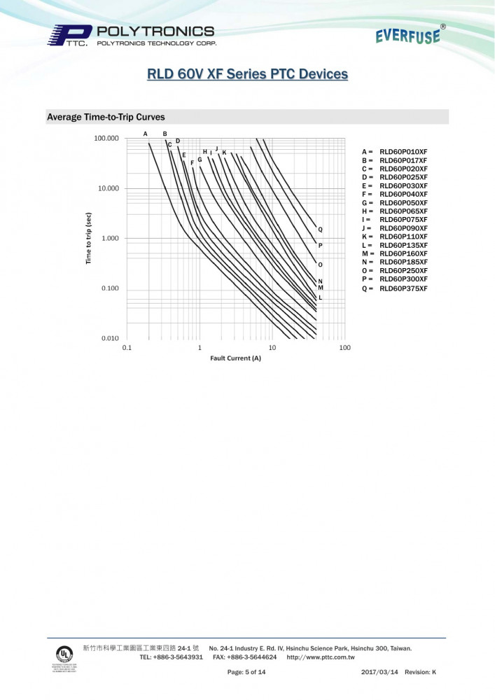 RLD60P010XF datasheet page 5