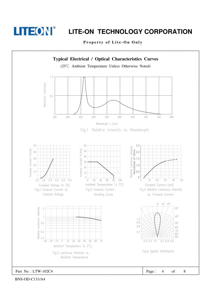 LTW-102C4 datasheet page 4