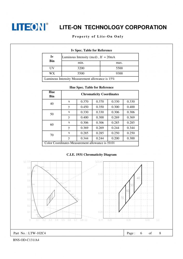 LTW-102C4 datasheet page 6