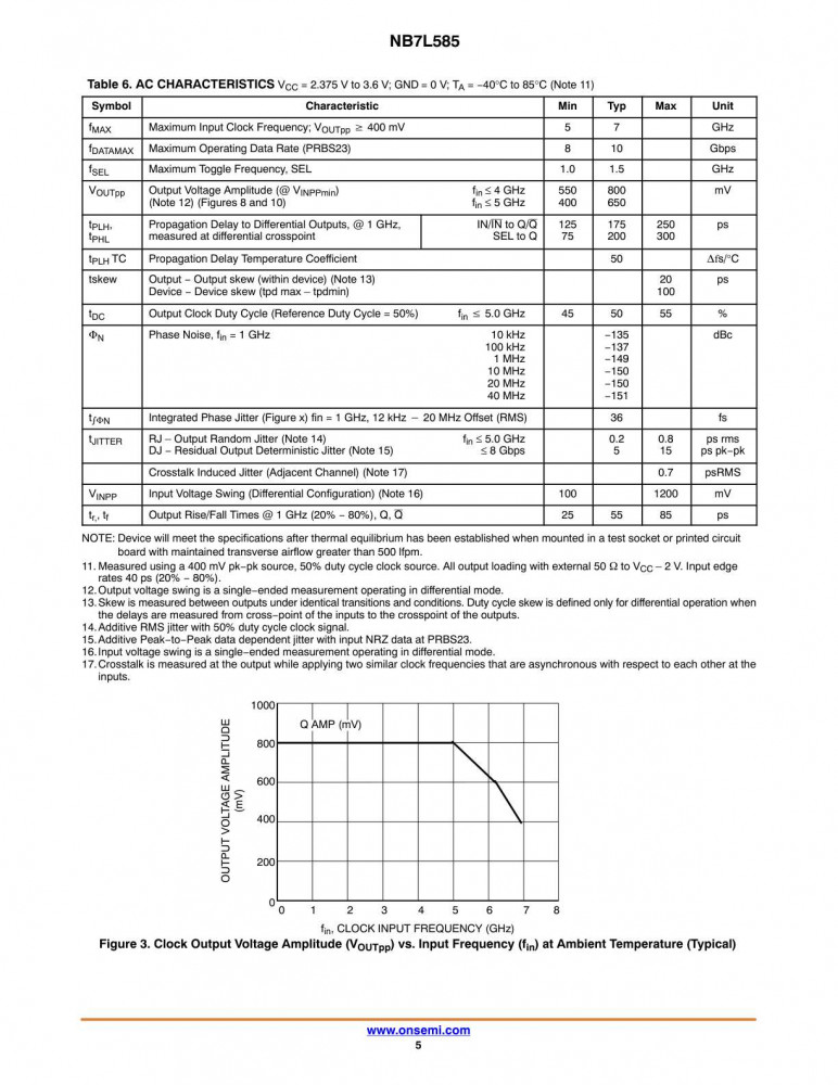 NB7L585 datasheet page 5