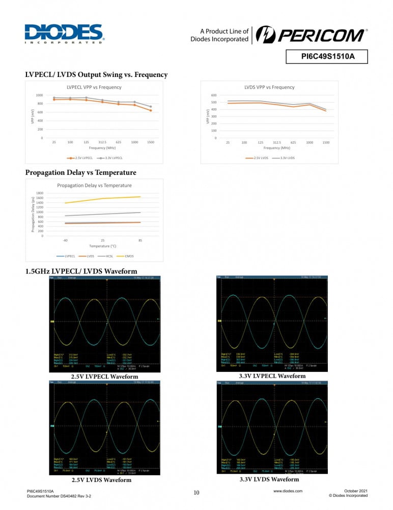 PI6C49S1510A datasheet page 10