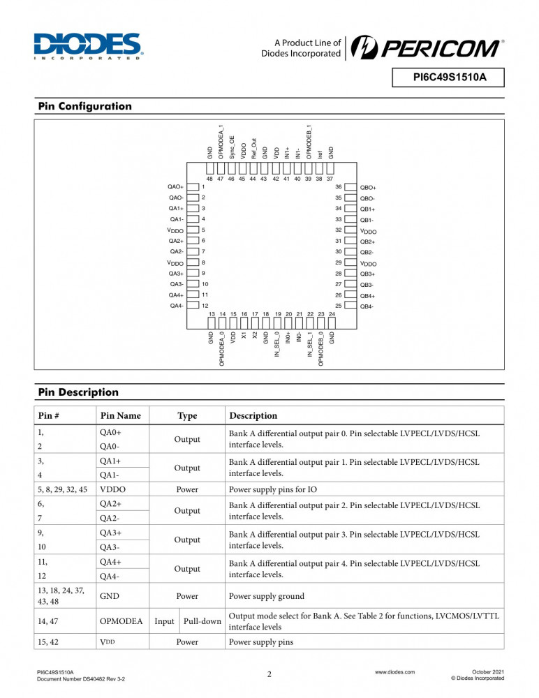 PI6C49S1510A datasheet page 2