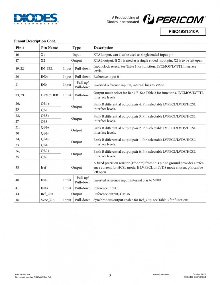 PI6C49S1510A datasheet page 3