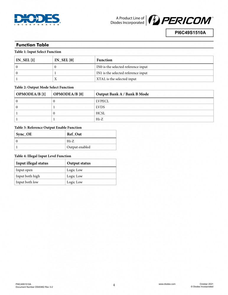 PI6C49S1510A datasheet page 4