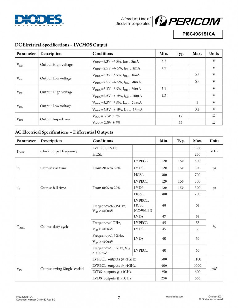 PI6C49S1510A datasheet page 7