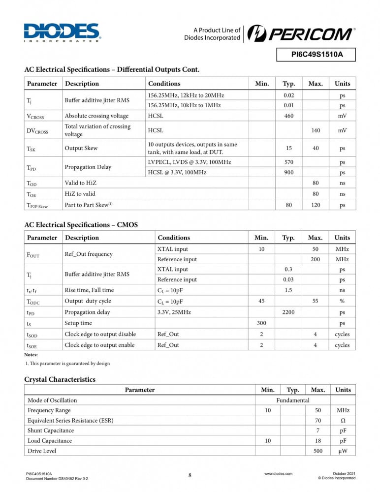 PI6C49S1510A datasheet page 8