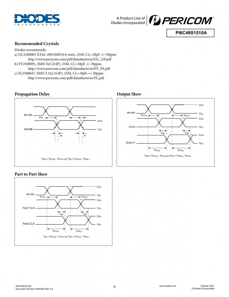 PI6C49S1510A datasheet page 9