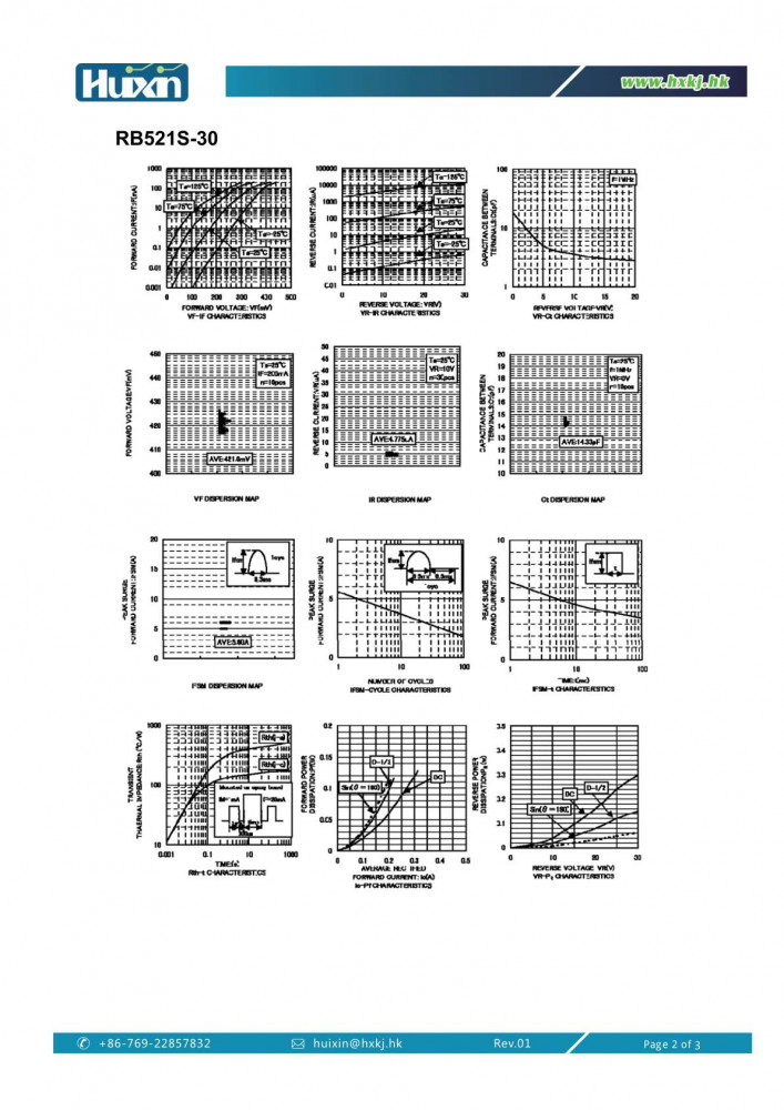RB521S-30 datasheet page 2
