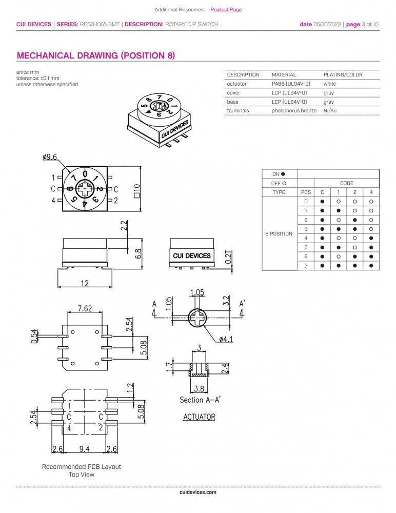 CUI RDS3 technical document page 3