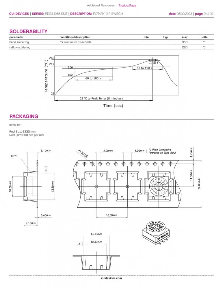 CUI RDS3 technical document page 9