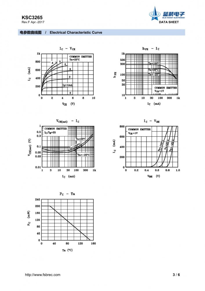 KSC3265-Y datasheet page 3