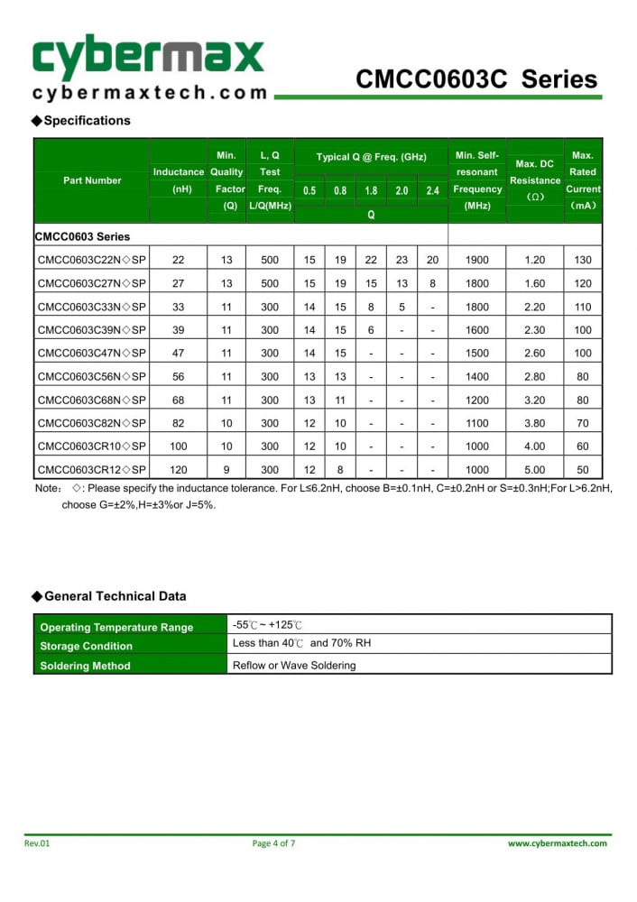 Cybermax CMCC0603 series datasheet page 4