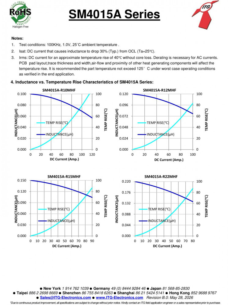 SM4015A datasheet page 2