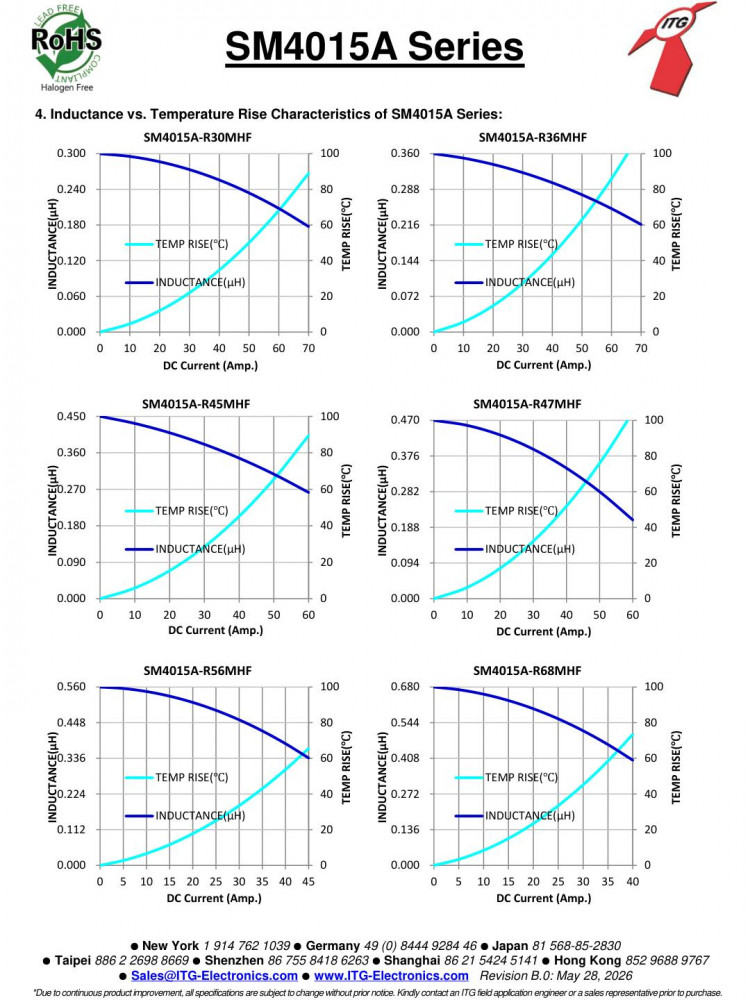 SM4015A datasheet page 3