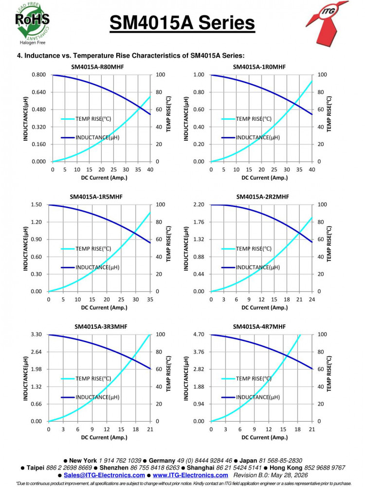SM4015A datasheet page 4