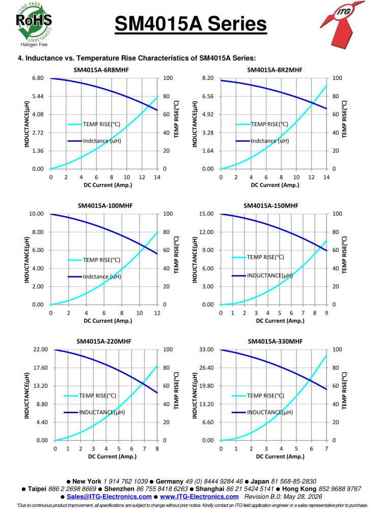 SM4015A datasheet page 5