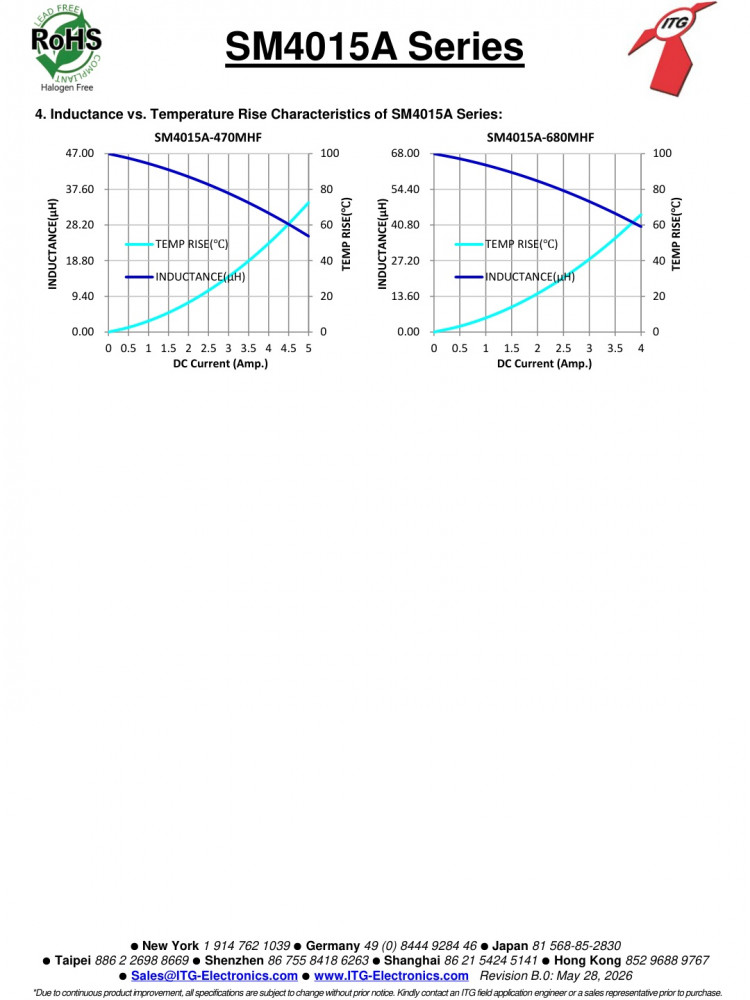 SM4015A datasheet page 6