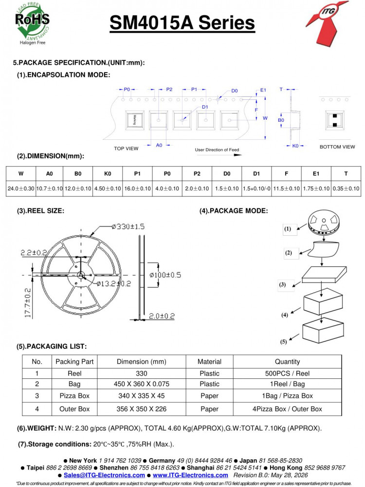 SM4015A datasheet page 7