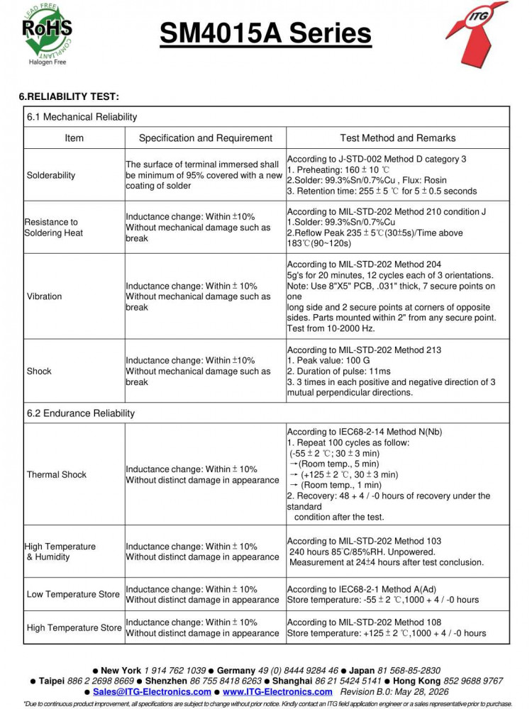SM4015A datasheet page 8