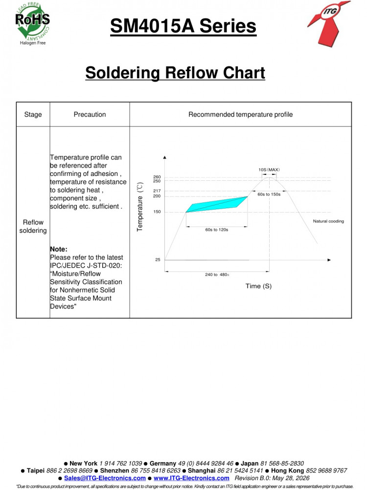 SM4015A datasheet page 9