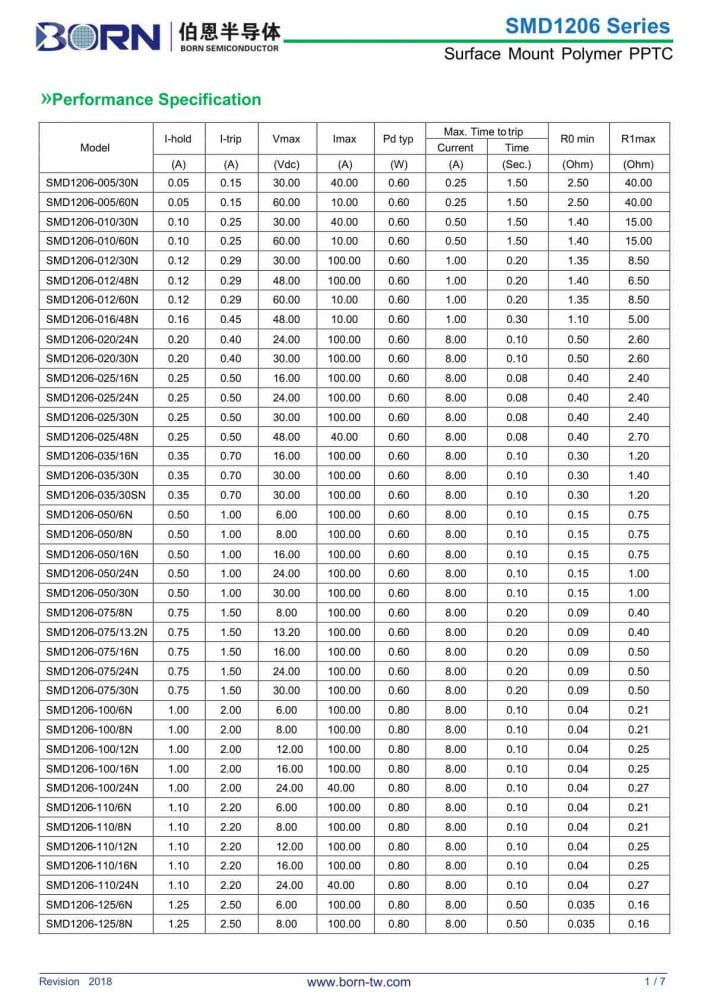 BORN SMD1206 PTC datasheet page 1