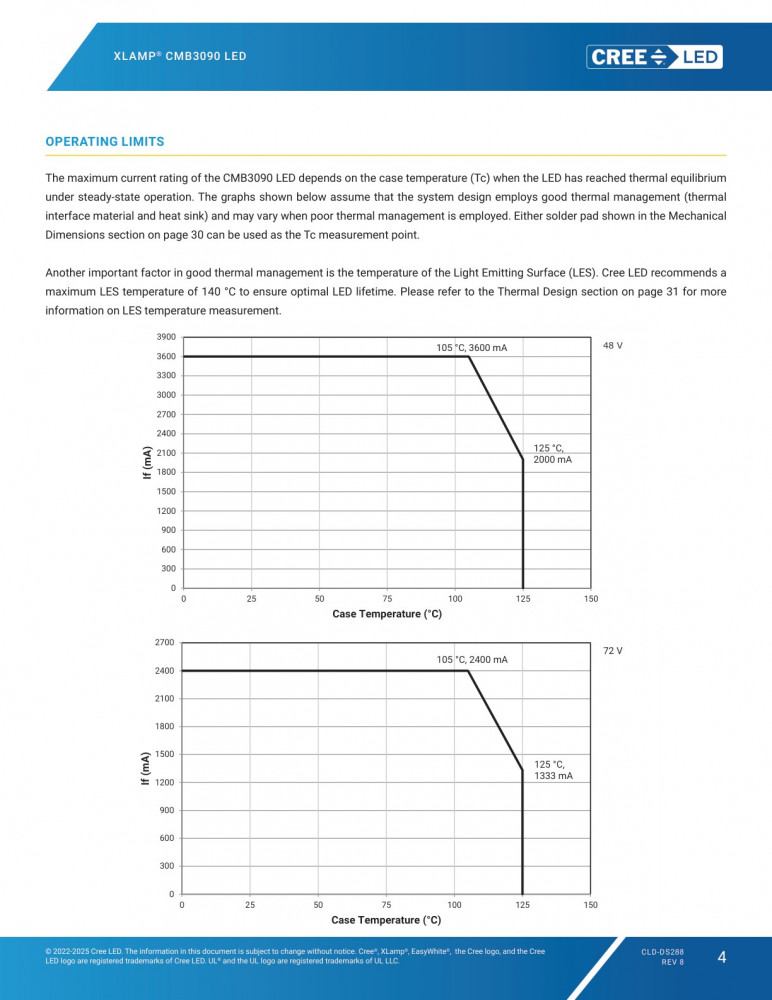 CMB3090 datasheet page 4