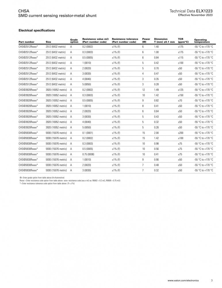 EATON CHSA datasheet page 3