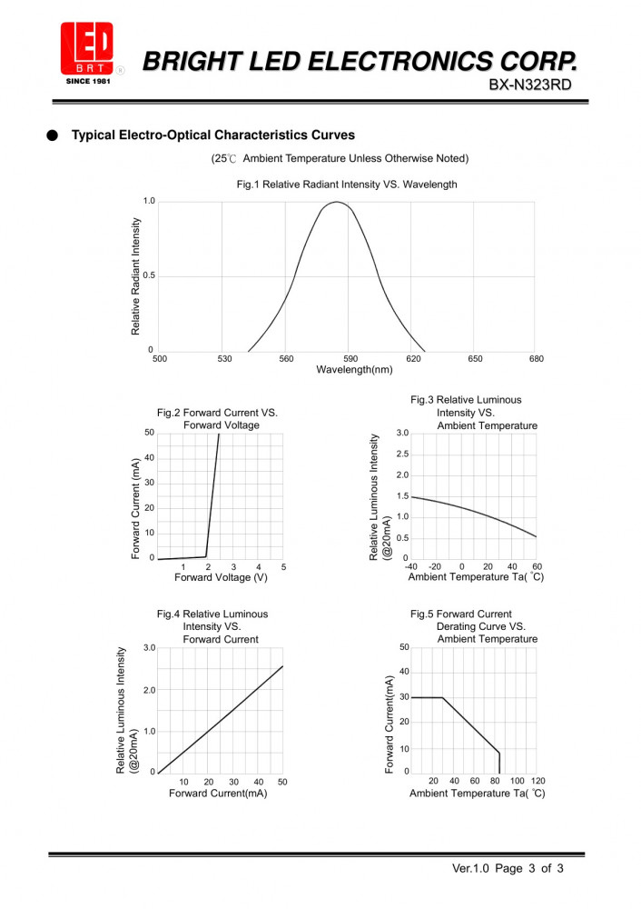 BX-N323RD technical document page 3