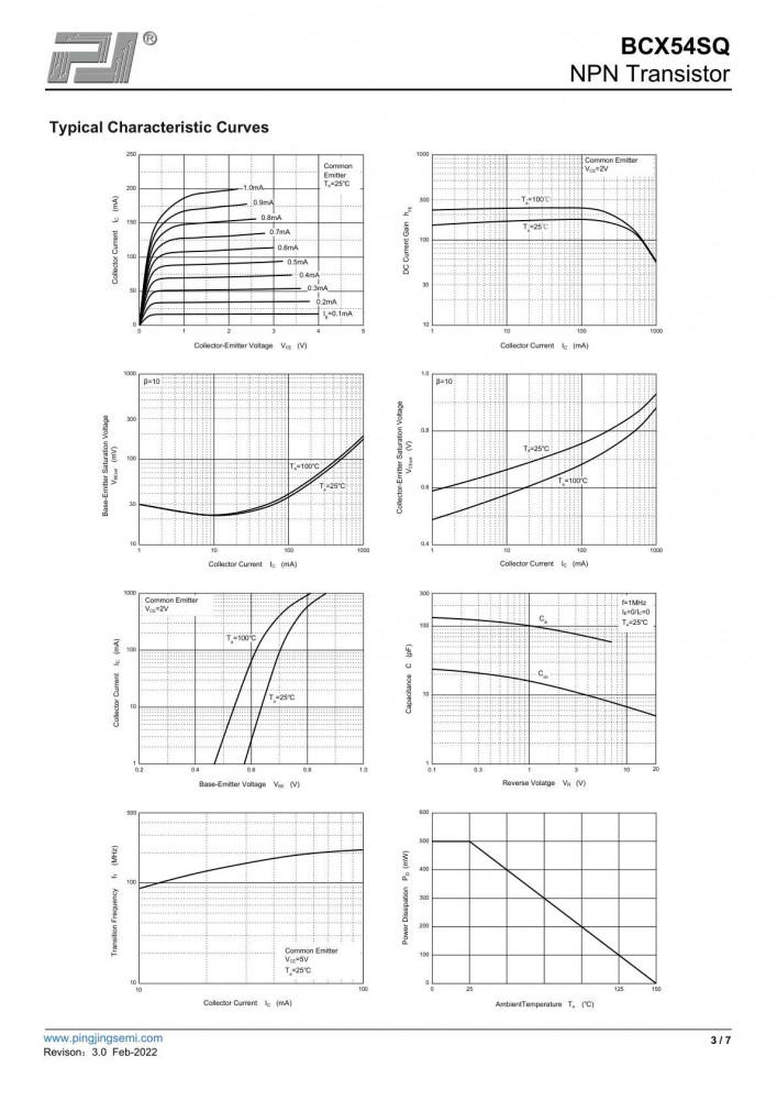 BCX54SQ-16 datasheet page 3