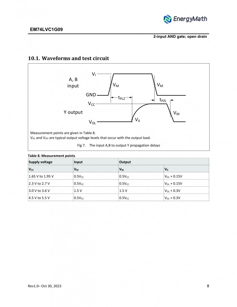 EM74LVC1G09GV datasheet page 8