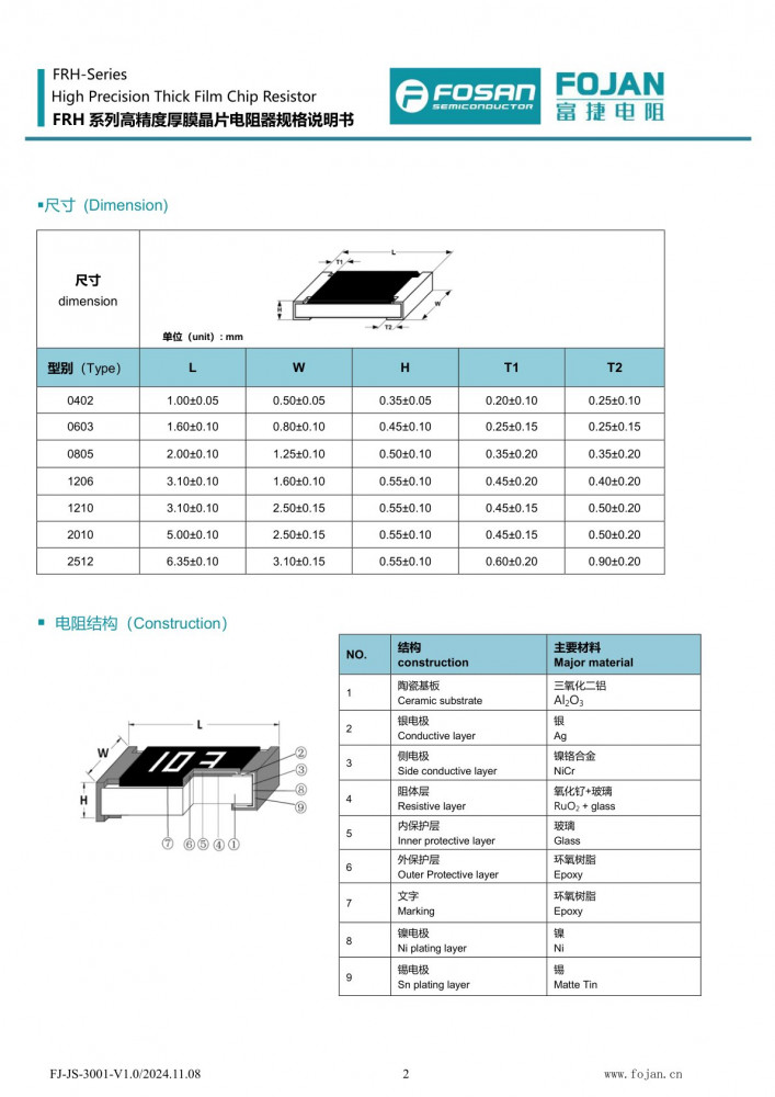 FOJAN FRH high precision resistor document page 2