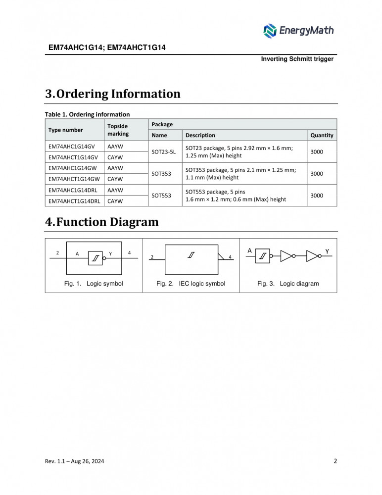 EM74AHCT1G14GW datasheet page 2