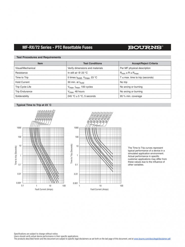 BOURNS MF-RX series datasheet page 3