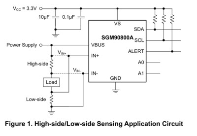 SGM90800A for sale