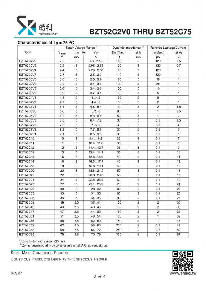BZT52C33 datasheet page 2