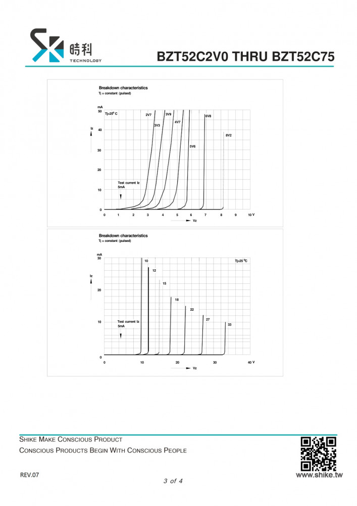 BZT52C33 datasheet page 3