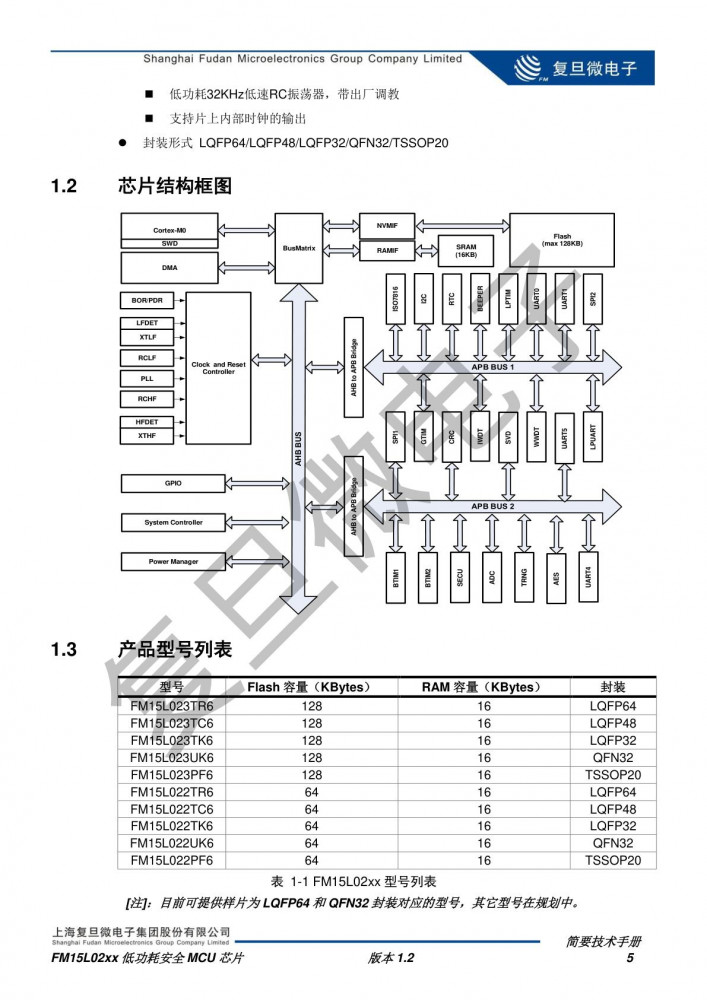 FM15L02xx technical manual page 5