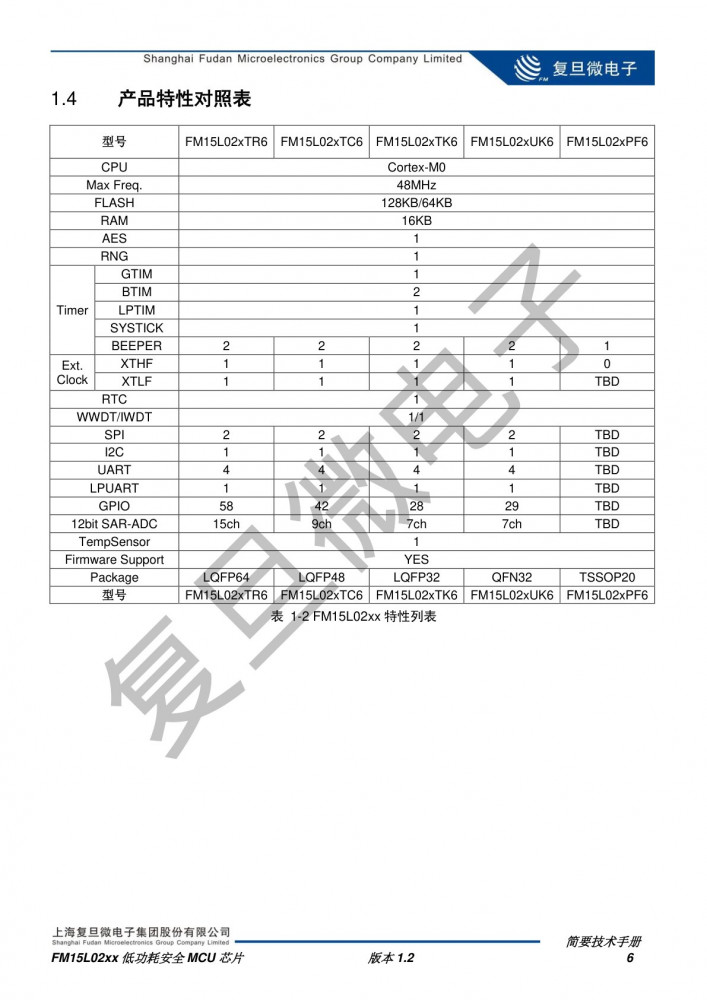 FM15L02xx technical manual page 6