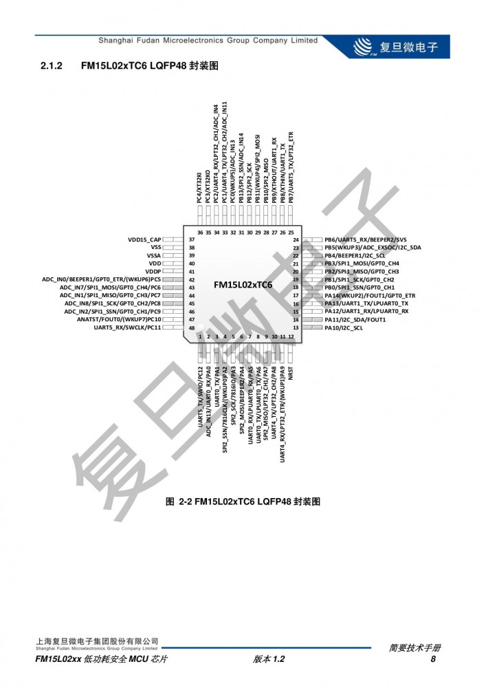 FM15L02xx technical manual page 8