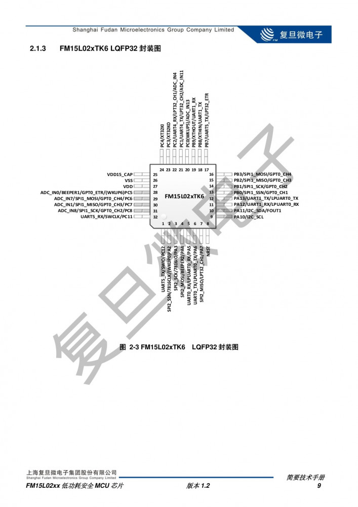 FM15L02xx technical manual page 9