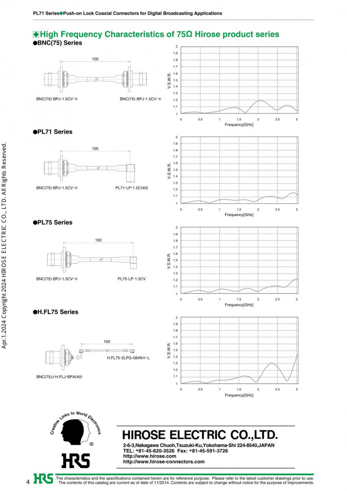 HRS PL71 Series datasheet page 4