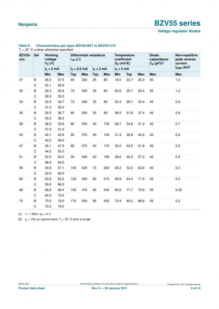 BZV55 datasheet page 6