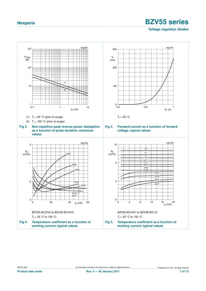 BZV55 datasheet page 7